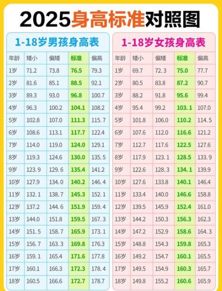 35岁突然长高8cm正常吗_成年人二次发育可能性-第1张图片-山城妙识