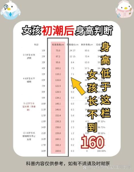 35岁突然长高8cm正常吗_成年人二次发育可能性-第2张图片-山城妙识