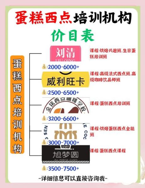 蛋糕学校培训哪家好_学费多少钱-第1张图片-山城妙识 蛋糕学校培训哪家好_学费多少钱-第1张图片-山城妙识
