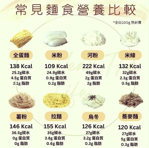 米粉和面条哪个热量高_减肥吃哪个更好-第1张图片-山城妙识 米粉和面条哪个热量高_减肥吃哪个更好-第1张图片-山城妙识