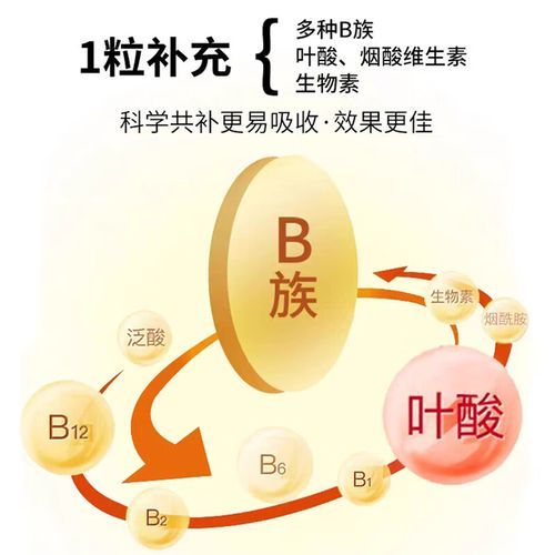 维生素b6治口臭吗_口臭吃维生素b6有用吗-第3张图片-山城妙识