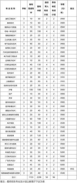 铜陵职业技术学院怎么样_铜陵职业技术学院有哪些专业-第1张图片-山城妙识