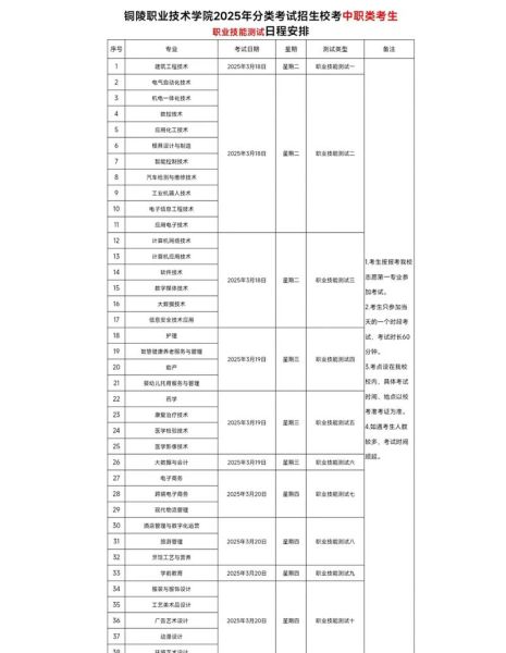铜陵职业技术学院怎么样_铜陵职业技术学院有哪些专业-第3张图片-山城妙识