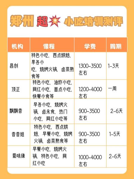 郑州小吃培训班多少钱_郑州小吃培训价格表-第2张图片-山城妙识 郑州小吃培训班多少钱_郑州小吃培训价格表-第2张图片-山城妙识