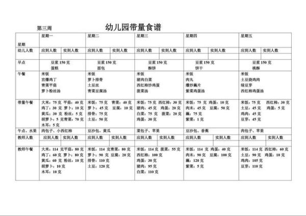 幼儿园一周菜谱大全_如何科学搭配-第2张图片-山城妙识