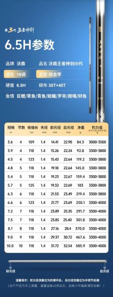 鱼竿十大名牌排名_哪个牌子好-第3张图片-山城妙识 鱼竿十大名牌排名_哪个牌子好-第3张图片-山城妙识