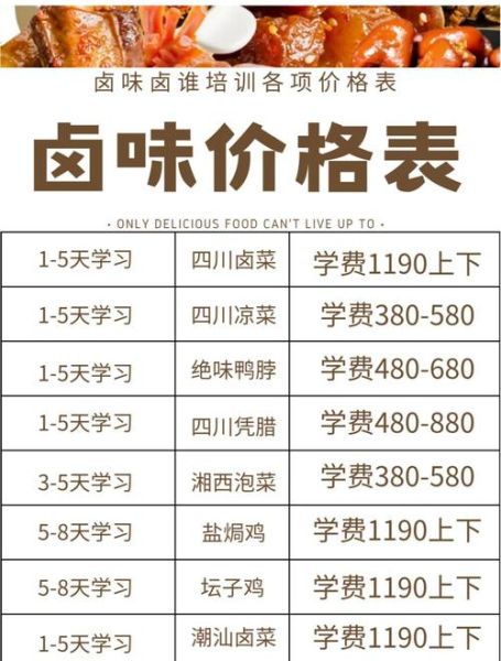 卤菜培训班哪家好_卤菜培训班学费多少钱-第1张图片-山城妙识 卤菜培训班哪家好_卤菜培训班学费多少钱-第1张图片-山城妙识