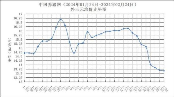 2021年下半年猪价走势预测_猪价何时反弹-第3张图片-山城妙识 2021年下半年猪价走势预测_猪价何时反弹-第3张图片-山城妙识