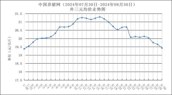 2021年下半年猪价走势预测_猪价何时反弹-第2张图片-山城妙识 2021年下半年猪价走势预测_猪价何时反弹-第2张图片-山城妙识