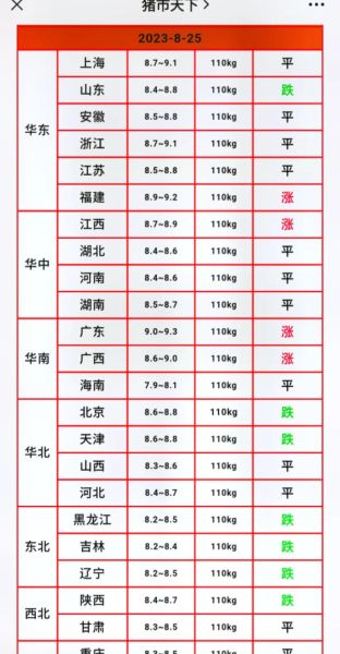 2021年下半年猪价走势预测_猪价何时反弹-第1张图片-山城妙识 2021年下半年猪价走势预测_猪价何时反弹-第1张图片-山城妙识