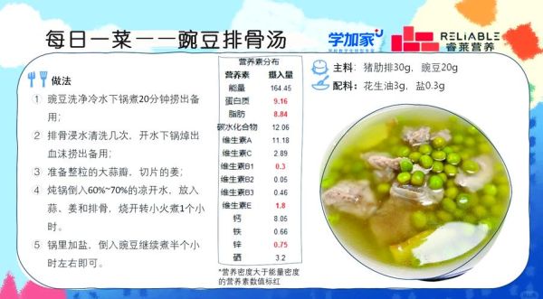 豌豆汤怎么做_豌豆汤热量高吗-第3张图片-山城妙识