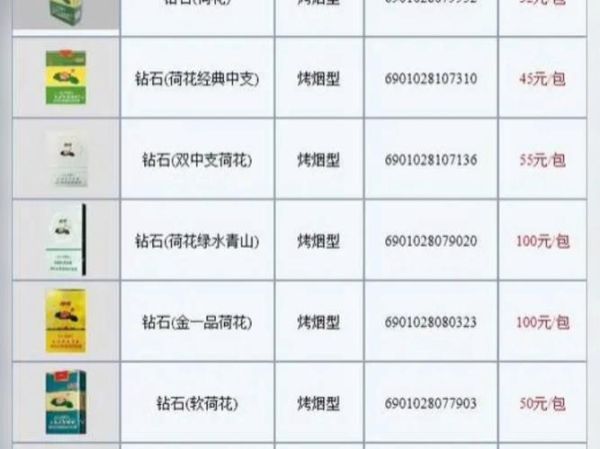 荷花烟多少钱一包_荷花烟口感怎么样-第2张图片-山城妙识 荷花烟多少钱一包_荷花烟口感怎么样-第2张图片-山城妙识