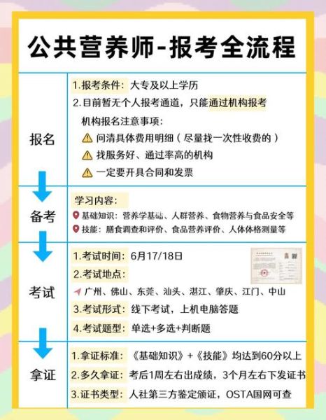 营养师报考条件_营养师报考费用是多少-第3张图片-山城妙识 营养师报考条件_营养师报考费用是多少-第3张图片-山城妙识