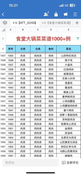 食堂荤菜菜谱大全50道_怎么搭配更营养-第3张图片-山城妙识 食堂荤菜菜谱大全50道_怎么搭配更营养-第3张图片-山城妙识