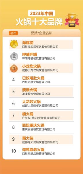 中国最红的餐厅在哪里_红餐网榜单怎么查-第1张图片-山城妙识 中国最红的餐厅在哪里_红餐网榜单怎么查-第1张图片-山城妙识