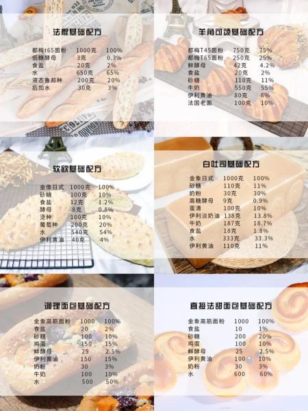 君之的手工烘焙坊面包怎么做_君之面包配方比例-第3张图片-山城妙识