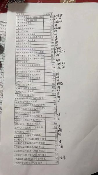 伊利雪糕批发价格表_哪里拿货最便宜-第3张图片-山城妙识 伊利雪糕批发价格表_哪里拿货最便宜-第3张图片-山城妙识