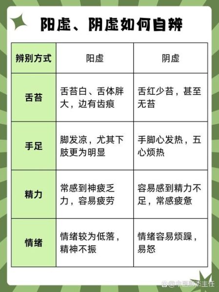 肾阳虚吃什么药_肾阳虚怎么调理-第1张图片-山城妙识 肾阳虚吃什么药_肾阳虚怎么调理-第1张图片-山城妙识