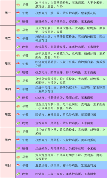 食堂一周菜谱怎么搭配_如何科学安排每日营养-第2张图片-山城妙识 食堂一周菜谱怎么搭配_如何科学安排每日营养-第2张图片-山城妙识