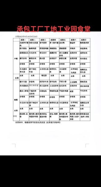 食堂一周菜谱怎么搭配_如何科学安排每日营养-第3张图片-山城妙识 食堂一周菜谱怎么搭配_如何科学安排每日营养-第3张图片-山城妙识