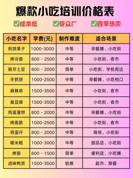 哪里学小吃技术_学小吃要多少钱-第2张图片-山城妙识