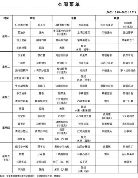 公司食堂菜谱大全_一周午餐吃什么-第2张图片-山城妙识