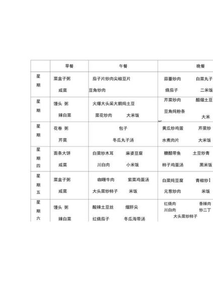 公司食堂菜谱大全_一周午餐吃什么-第3张图片-山城妙识