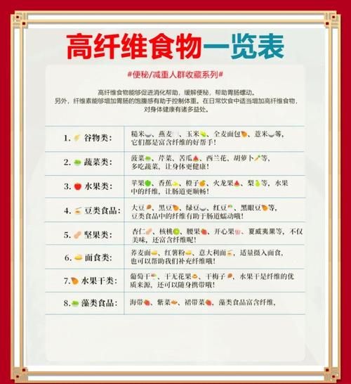 高纤维食物排行一览表_哪些食物膳食纤维最高-第1张图片-山城妙识 高纤维食物排行一览表_哪些食物膳食纤维最高-第1张图片-山城妙识