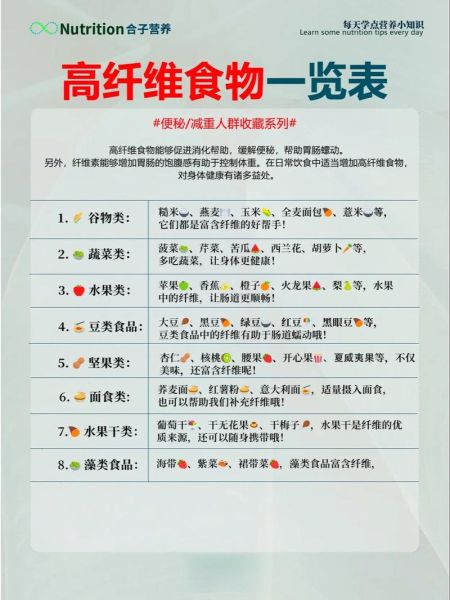 高纤维食物排行一览表_哪些食物膳食纤维最高-第2张图片-山城妙识 高纤维食物排行一览表_哪些食物膳食纤维最高-第2张图片-山城妙识