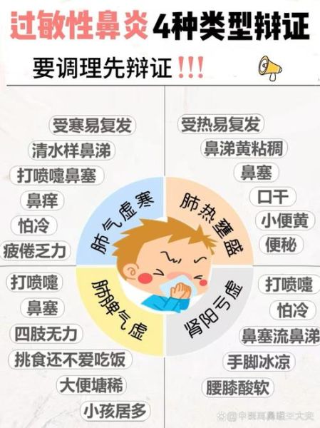 过敏性鼻炎的自我疗法_如何在家缓解鼻炎症状-第3张图片-山城妙识