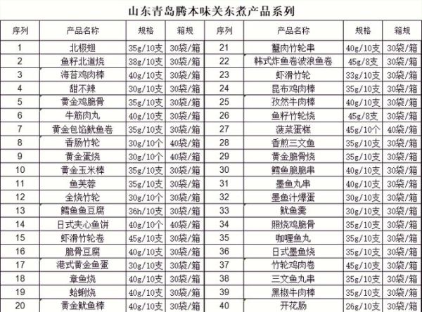 开一个关东煮店大概多少钱_关东煮店成本明细-第1张图片-山城妙识 开一个关东煮店大概多少钱_关东煮店成本明细-第1张图片-山城妙识
