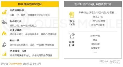 粉丝经济怎么变现_粉丝经济有哪些模式-第2张图片-山城妙识 粉丝经济怎么变现_粉丝经济有哪些模式-第2张图片-山城妙识