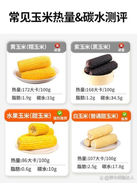 水煮玉米的热量_减肥能吃吗-第2张图片-山城妙识 水煮玉米的热量_减肥能吃吗-第2张图片-山城妙识