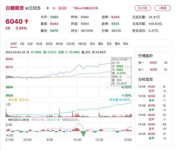 白糖期货走势怎么看_今日行情还会涨吗-第1张图片-山城妙识 白糖期货走势怎么看_今日行情还会涨吗-第1张图片-山城妙识