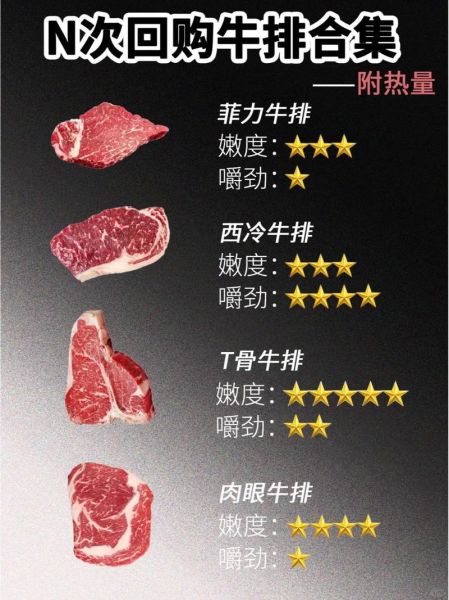 牛排哪个部位最好吃_牛排排名前10名-第3张图片-山城妙识
