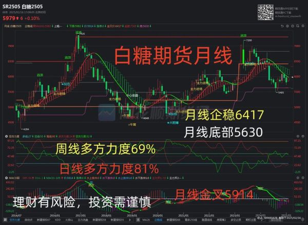 白糖期货走势怎么看_今日行情还会涨吗-第2张图片-山城妙识 白糖期货走势怎么看_今日行情还会涨吗-第2张图片-山城妙识