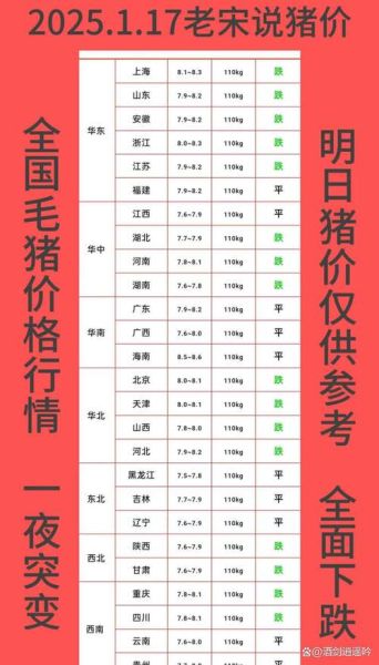 猪肉价格为何一降再降_未来还会再跌吗-第2张图片-山城妙识 猪肉价格为何一降再降_未来还会再跌吗-第2张图片-山城妙识