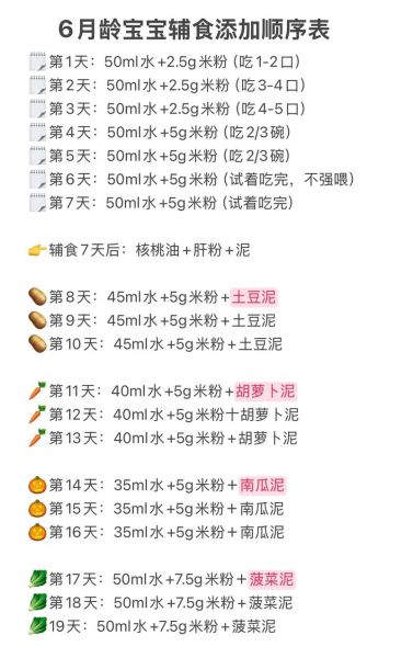 6个月宝宝辅食吃什么_辅食添加顺序表-第3张图片-山城妙识 6个月宝宝辅食吃什么_辅食添加顺序表-第3张图片-山城妙识