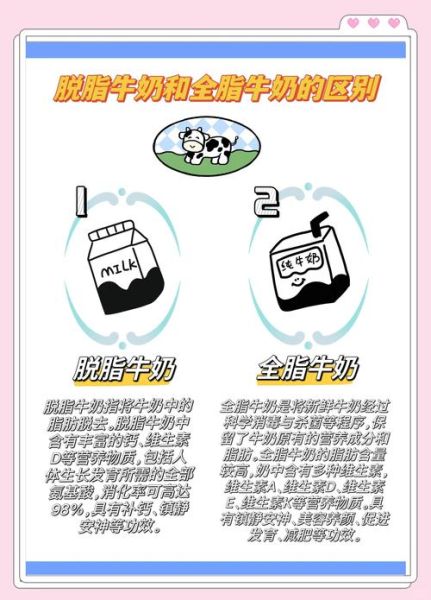牛奶的热量是多少大卡_全脂牛奶和脱脂牛奶热量差多少-第1张图片-山城妙识 牛奶的热量是多少大卡_全脂牛奶和脱脂牛奶热量差多少-第1张图片-山城妙识