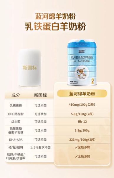 国内羊奶粉哪个牌子好_十大排名怎么选-第3张图片-山城妙识 国内羊奶粉哪个牌子好_十大排名怎么选-第3张图片-山城妙识