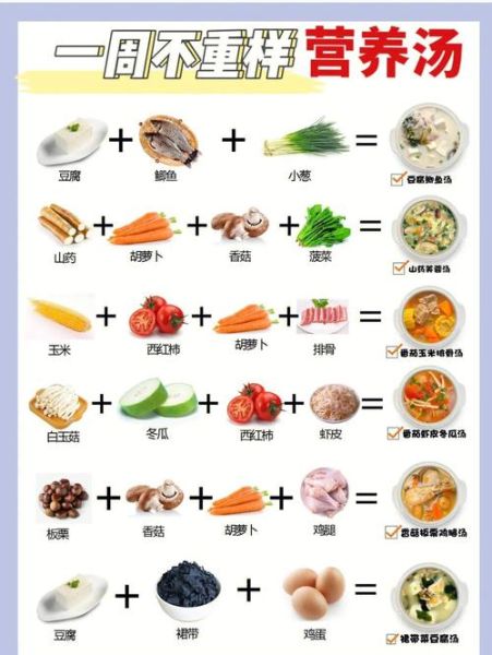 6岁宝宝一周食谱大全_如何搭配才营养均衡-第1张图片-山城妙识