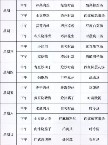 学生食堂大锅菜菜谱_如何批量做1000人份-第2张图片-山城妙识