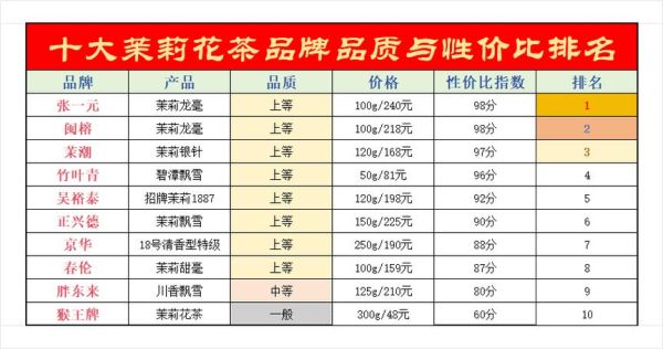 花茶品牌排行_哪个牌子好-第1张图片-山城妙识 花茶品牌排行_哪个牌子好-第1张图片-山城妙识