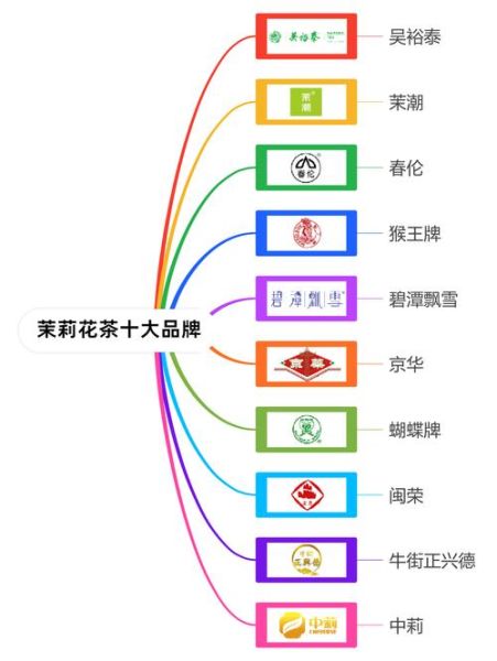 花茶品牌排行_哪个牌子好-第2张图片-山城妙识 花茶品牌排行_哪个牌子好-第2张图片-山城妙识