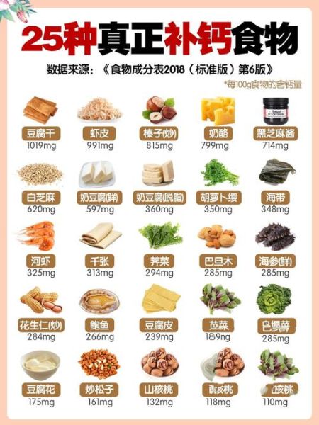 吃什么补钙最快最好_补钙食物排行榜-第1张图片-山城妙识 吃什么补钙最快最好_补钙食物排行榜-第1张图片-山城妙识