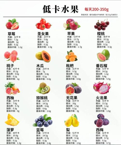 低热量水果有哪些_减肥期间怎么吃-第2张图片-山城妙识