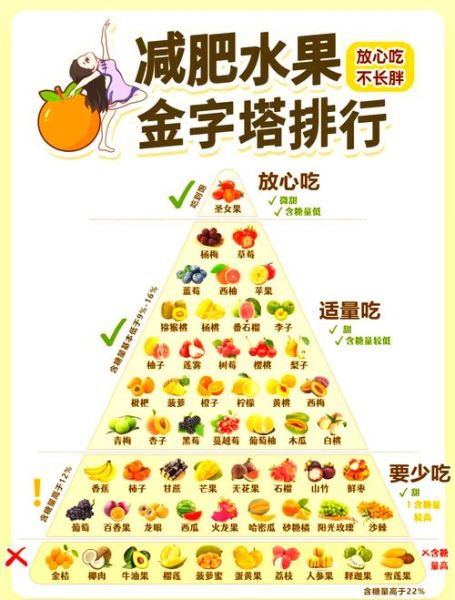 低热量水果有哪些_减肥期间怎么吃-第1张图片-山城妙识