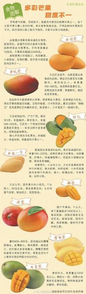 芒果热量高吗_减肥能吃芒果吗-第3张图片-山城妙识 芒果热量高吗_减肥能吃芒果吗-第3张图片-山城妙识