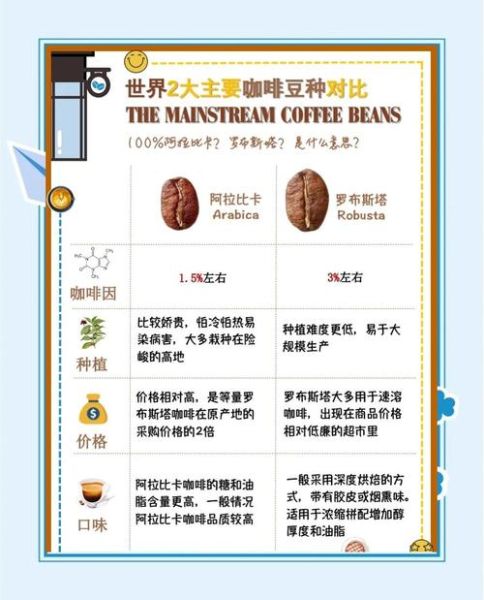 阿拉比卡咖啡豆和罗布斯塔咖啡豆的区别_哪个更好喝-第1张图片-山城妙识 阿拉比卡咖啡豆和罗布斯塔咖啡豆的区别_哪个更好喝-第1张图片-山城妙识