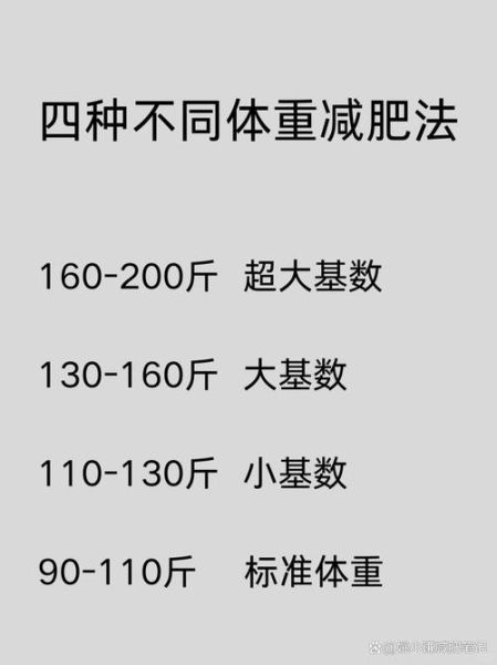 一周瘦20斤可能吗_科学减肥一周能减多少-第1张图片-山城妙识